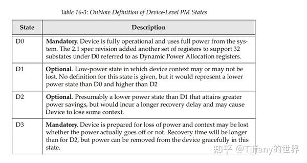 【PCIe】PCIe Power Management - 知乎