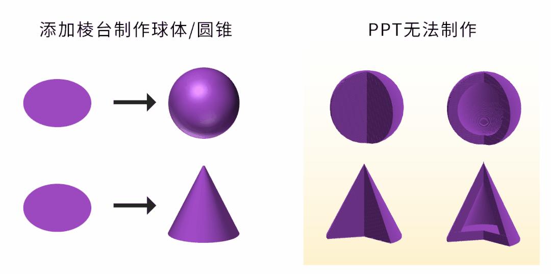 开启PPT三维作图新世界！科研绘图神器ThreeD 8发布 - 知乎