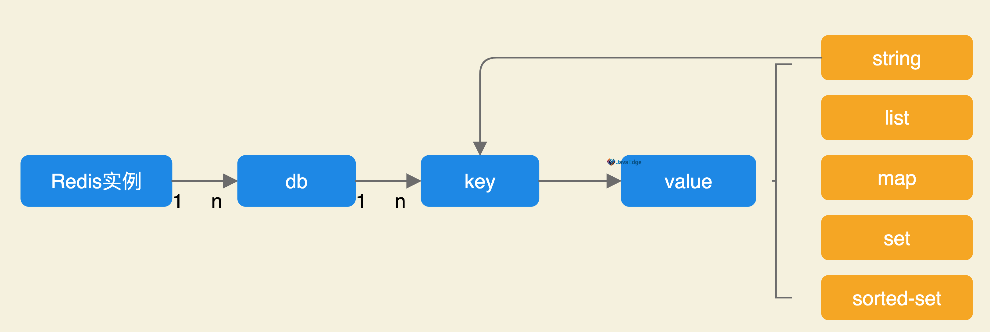 Redis数据结构的最佳实践 - 知乎