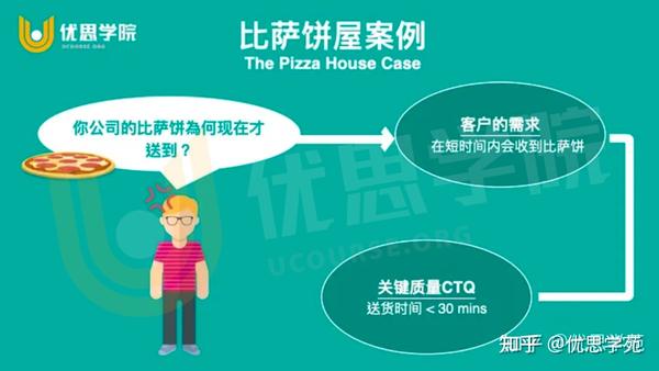 优思学院｜CTP和CTQ是什么？有什么区别？ - 脉脉