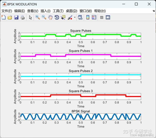 相移键控8PSK调制（Matlab代码实现） - 知乎