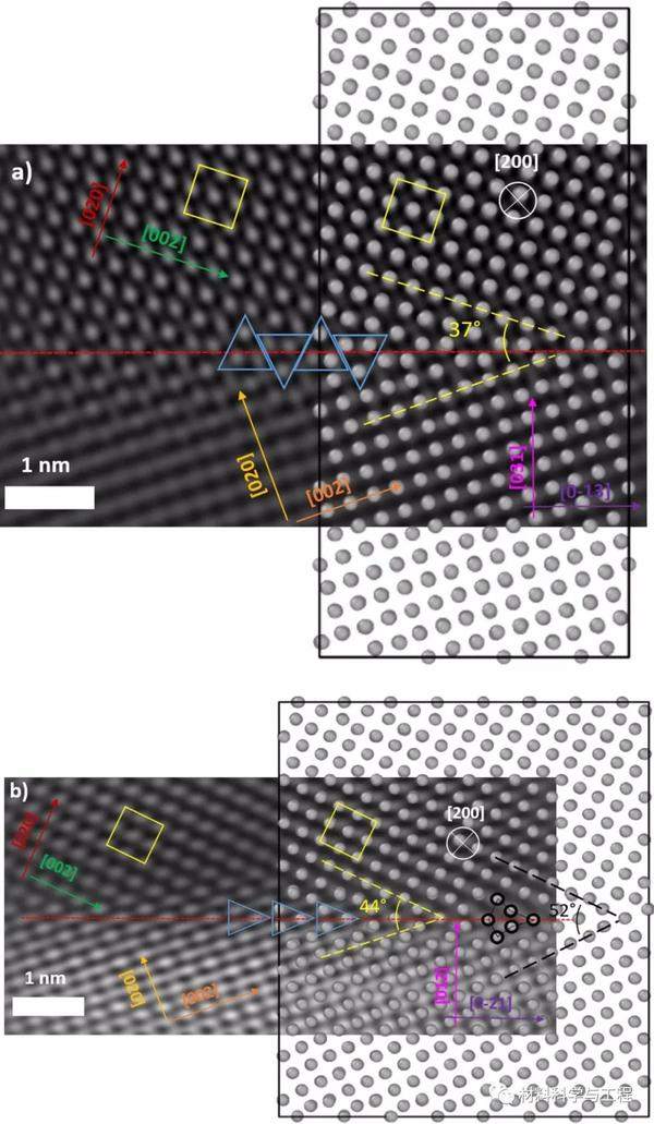 《Scripta Mater》首次结合高分辨TEM和原子尺度模拟研究特殊晶界！ - 知乎