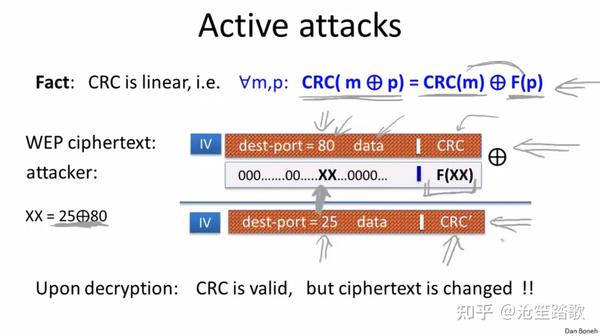 Dan Boneh密码学笔记——认证加密 - 知乎