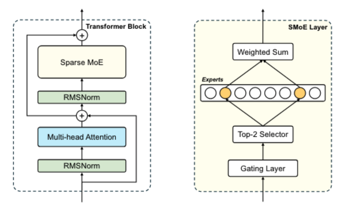 MoE专家大模型汇总 - 知乎