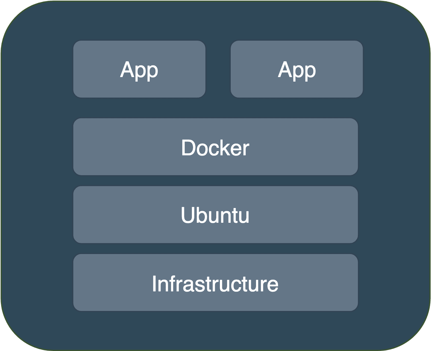MLOps 实践系列：如何将 Docker 容器和 Docker Compose 用于机器学习/深度学习应用程序 - 知乎