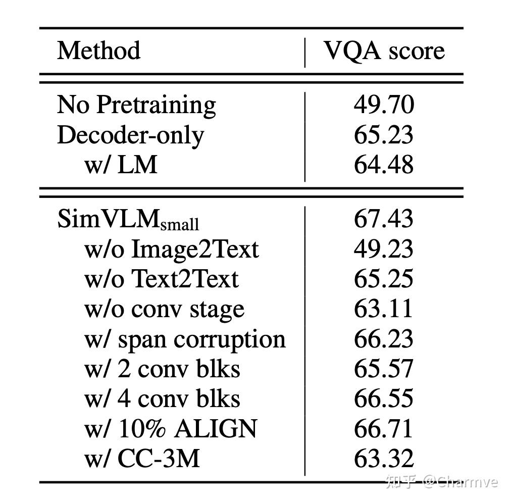多模态个人总结｜广义视觉语言模型(长文) - 知乎