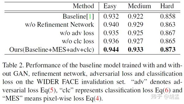 CVPR2018_FaceGANs - 知乎
