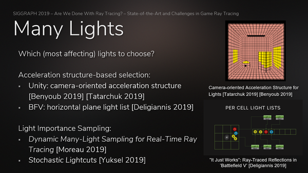 实时光线追踪技术：业界发展近况与未来挑战 - 知乎