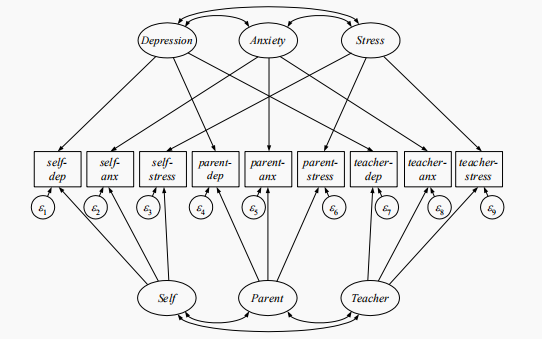结构方程模型(Structural Equation Model, SEM) 三上 - 知乎