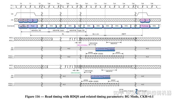LPDDR5/5X 协议解读（五）Read operation - 知乎