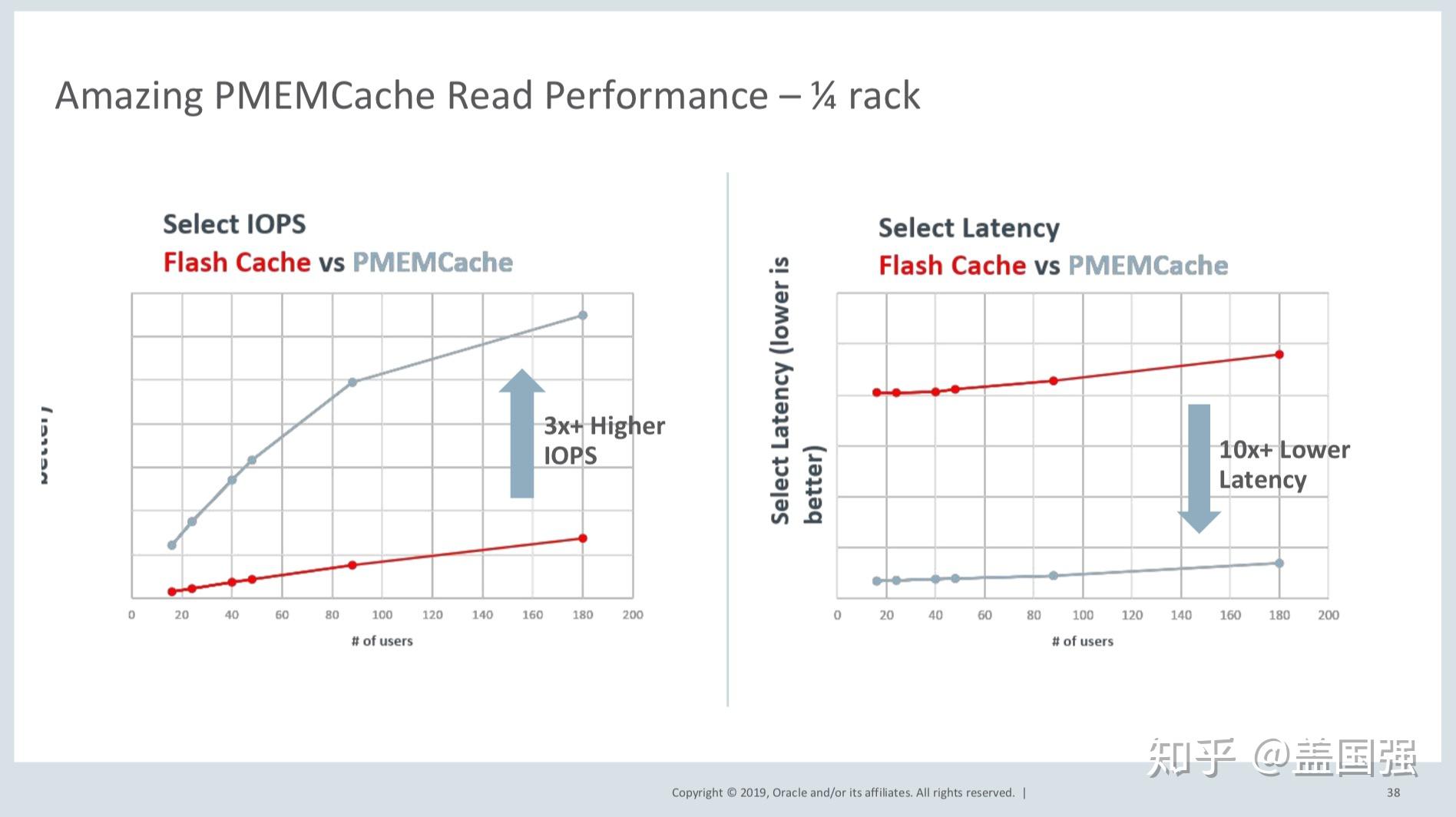 Oracle 20c 新特性:持久化内存数据库persistent Memory Database 知乎
