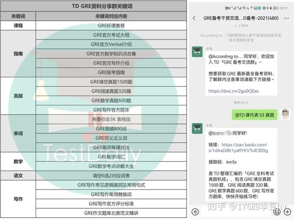 Ets gre-ETS查不了GRE分数怎么办 - 知乎