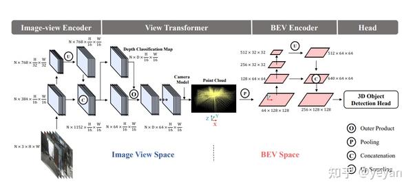 【bev感知算法】-bevfusion - 知乎
