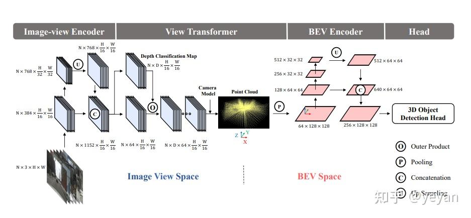 【bev感知算法】-bevfusion - 知乎