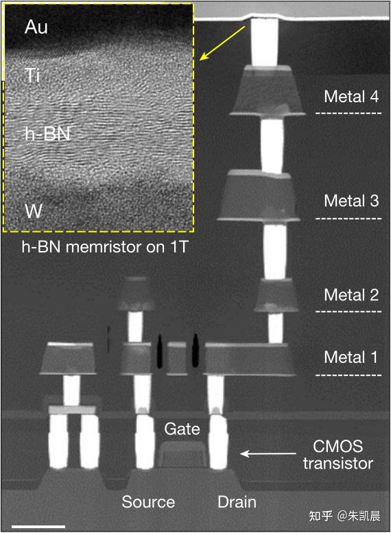 关于我发表于Nature的文章，Hybrid 2D–CMOS microchips for memristive applications - 知乎