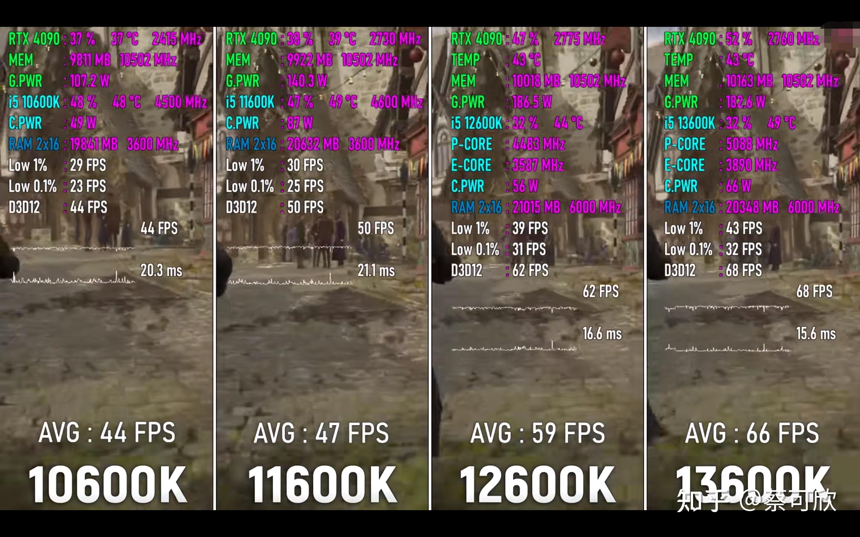 i5的10600K、11600K、12600K，还有13600K，进步多大？ - 知乎