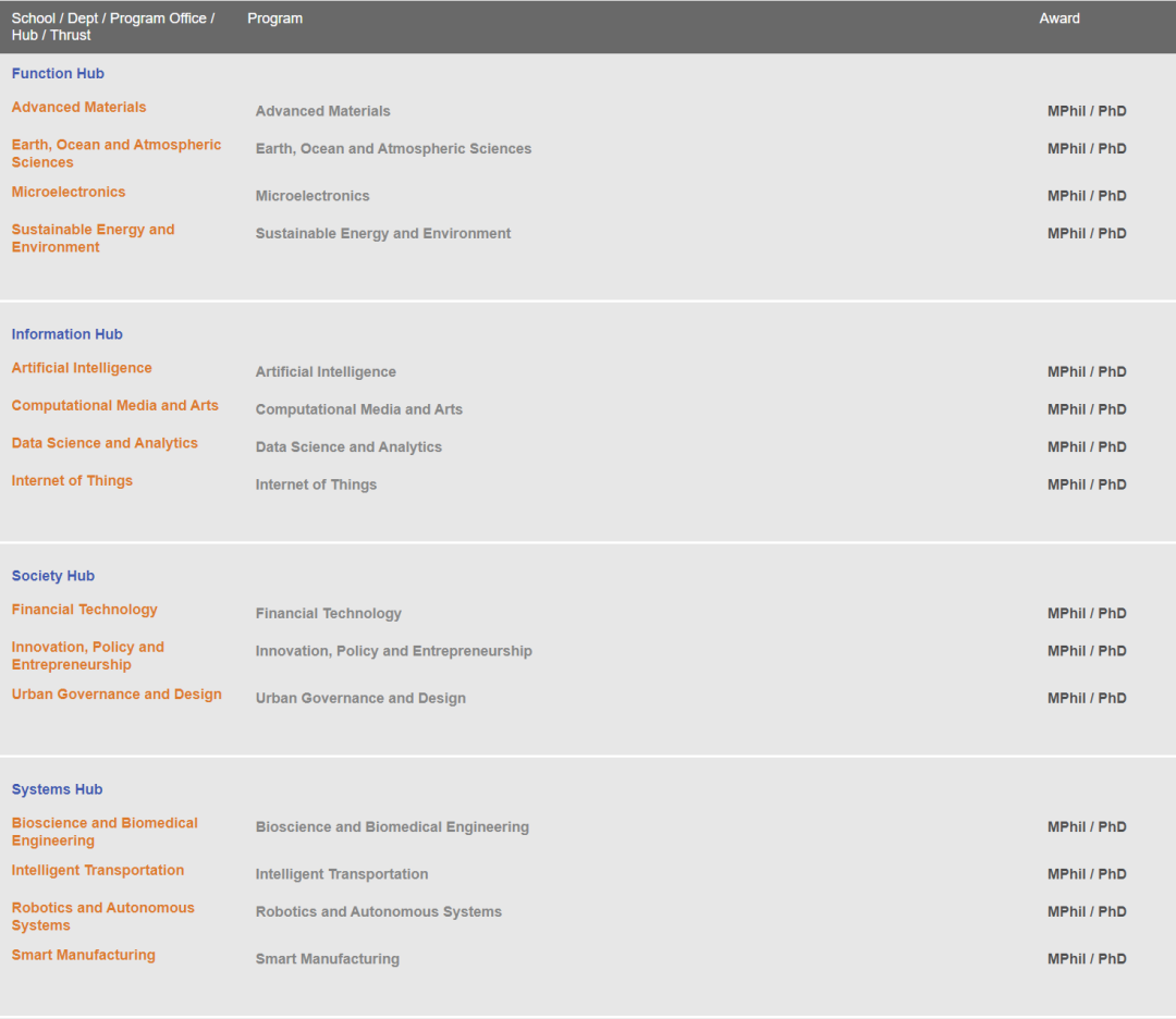 港科大（广州）23Fall申请开放！算留学生吗？能学历认证吗？官方答复来了！ - 知乎