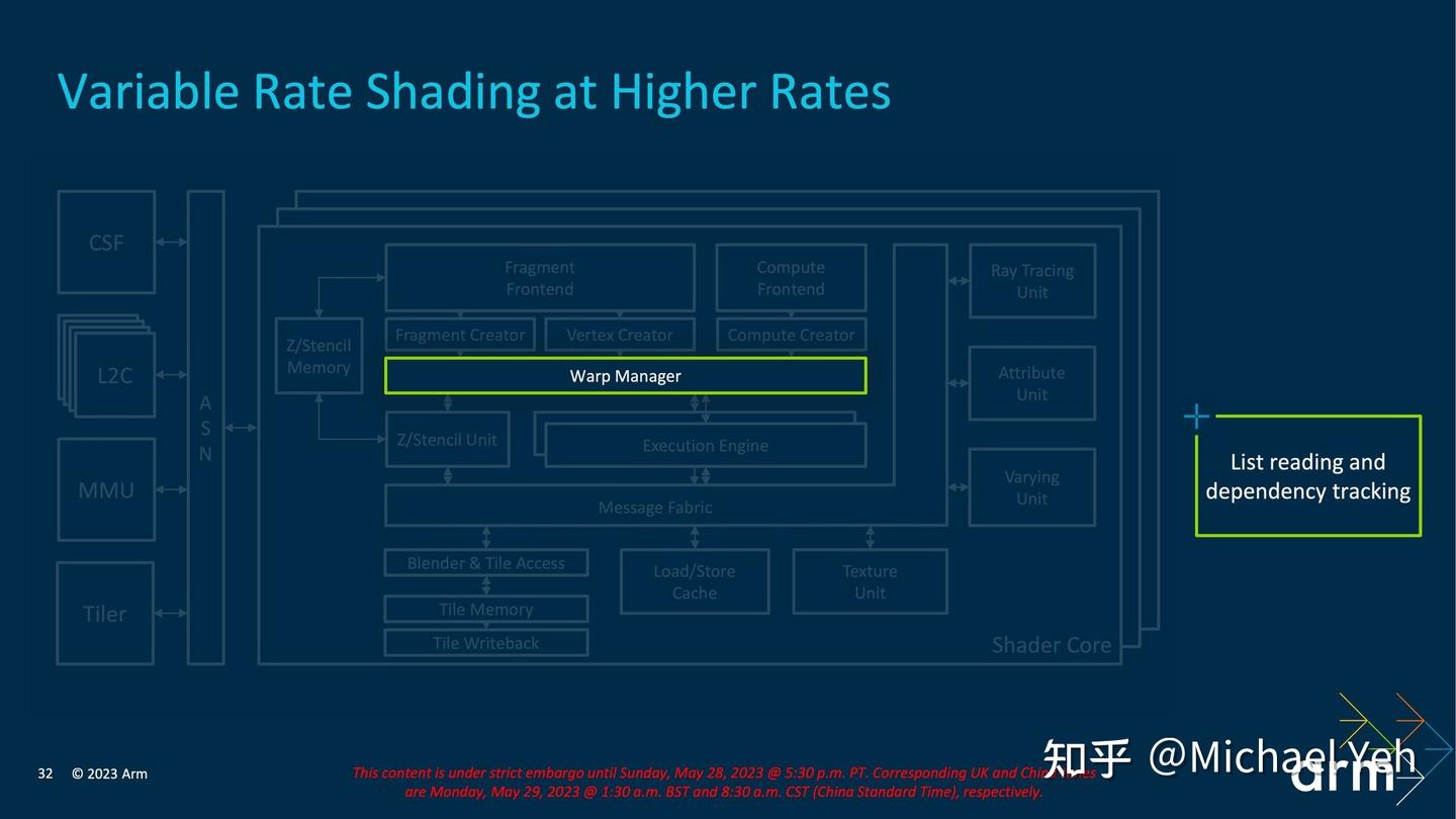 ARM Mali/Immortalis-G720 GPU - 知乎