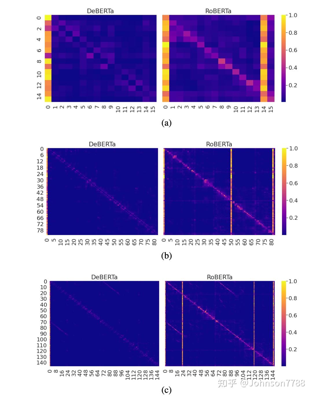 DEBERTA：解耦注意力的解码增强型BERT - 知乎