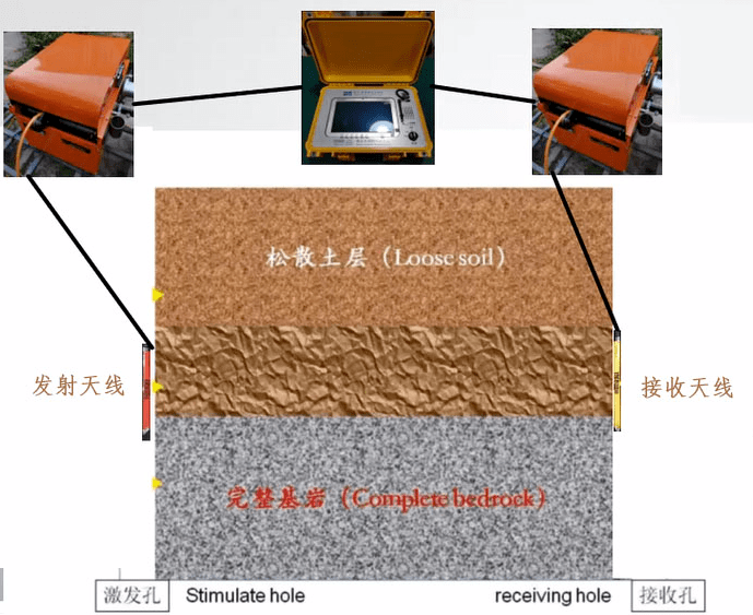CBRD双通道跨孔雷达设备在岩溶及破碎带探测的应用 - 知乎