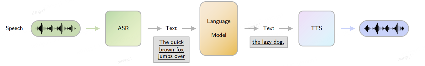 SpeechLMs 语音大模型综述 - 知乎