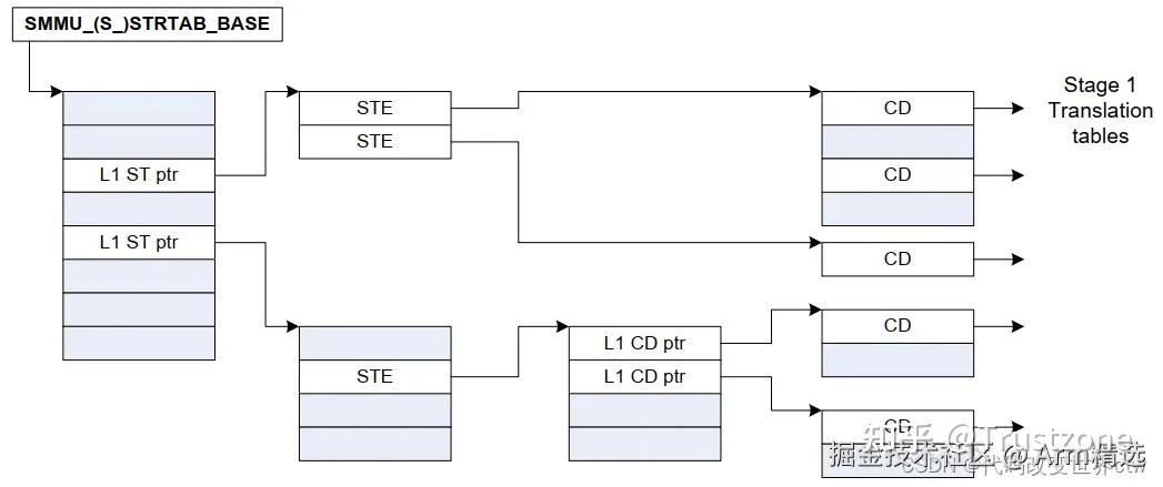 SMMU学习这一篇就够了 - 知乎