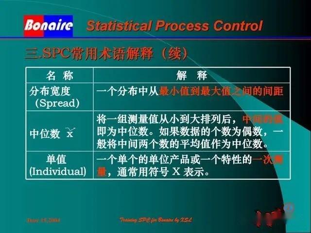 【质量工具】SPC统计过程控制-培训教材 - 知乎