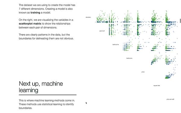 边玩边学！交互式可视化图解！快收藏这18个机器学习和数据科学网站！⛵ - 知乎