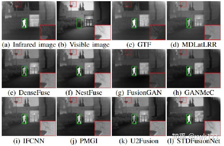 论文阅读：《STDFusionNet: An Infrared and Visible Image Fusion Network Based on Salient Target ...