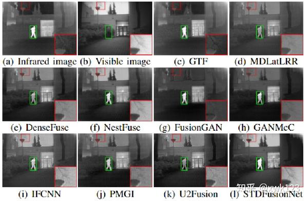 论文阅读：《STDFusionNet: An Infrared and Visible Image Fusion Network Based on Salient Target ...