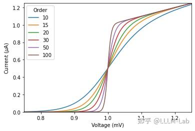【Python科研绘图】第2章：Matplotlib、Seaborn、Proplot、SciencePlots - 知乎