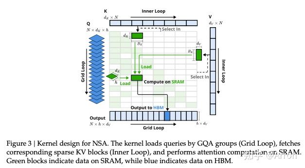 LLM漫谈（九）| DeepSeek NSA论文全文翻译 - 知乎