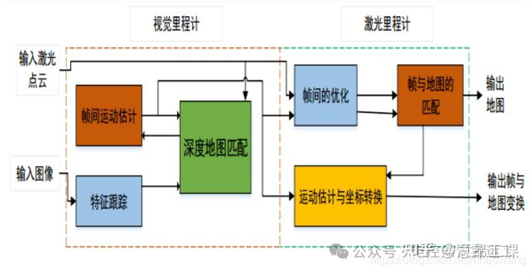 SLAM技术：原理、发展与应用 - 知乎