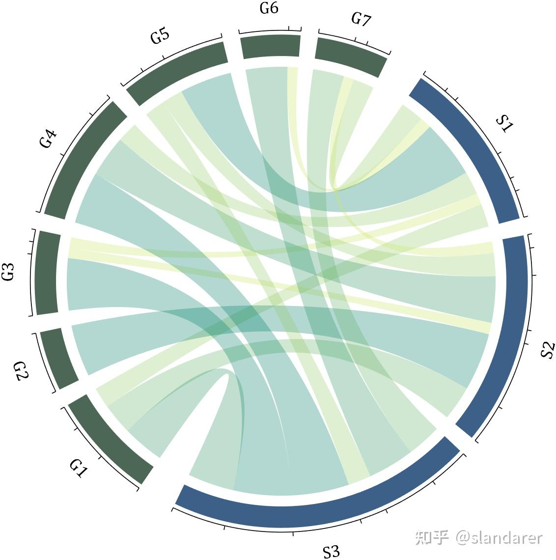 MATLAB | 秒杀Nature绘图 | 附带弦图绘制函数版本更新 - 知乎