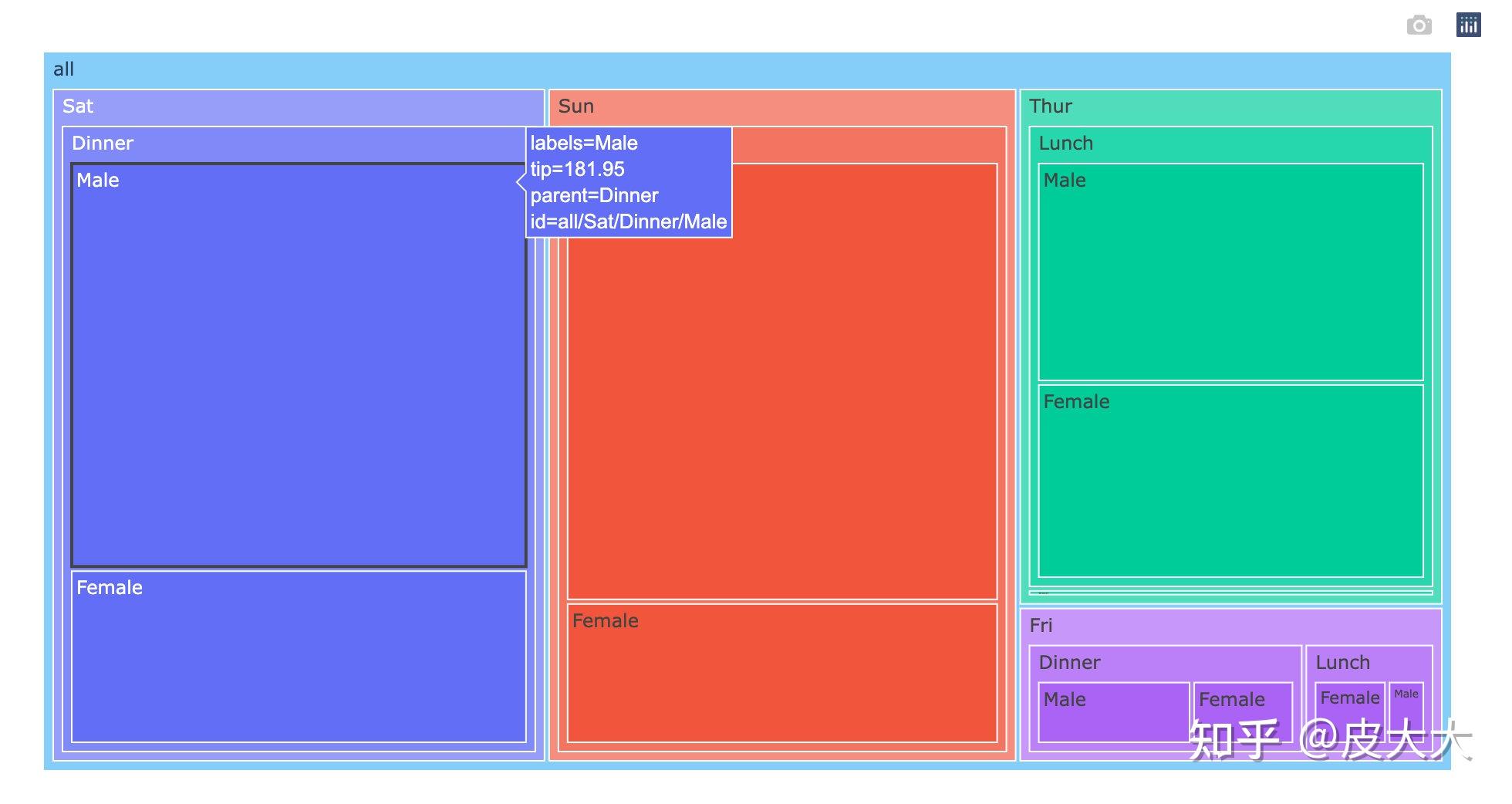 Jupyter Notebook奇技淫巧:玩转markdown目录 知乎