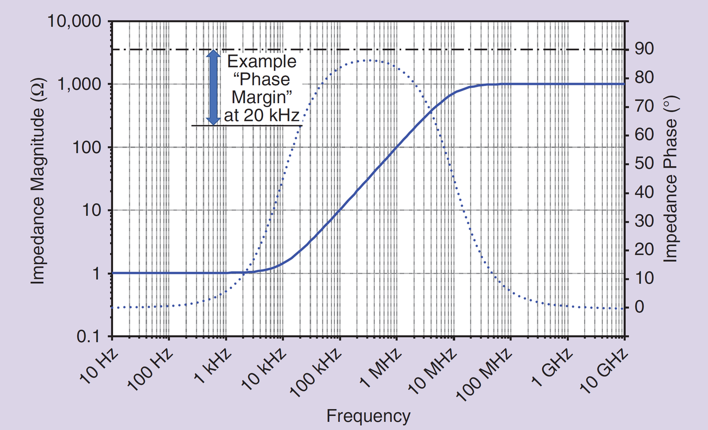 王小桃带你读文献：振荡与振铃 Oscillation and Ringing——Finding Worst-Case Capacitive ...