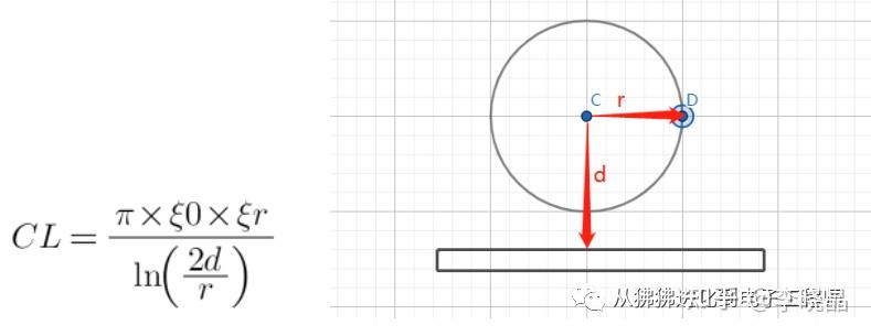 信号完整性之电容（二）---各种类型电容计算公式 - 知乎