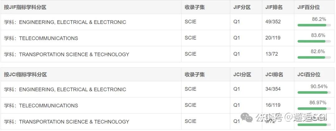 影响因子7＋，收稿范围较广，自引率较低，国人刊文量占比第一 - 知乎