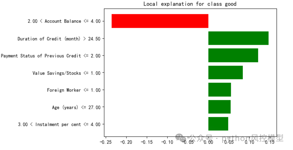 论文复现NGBoost Interpretation Using LIME - 知乎
