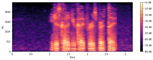 音频数据的建模全流程代码示例：通过讲话人的声音进行年龄预测 - 知乎