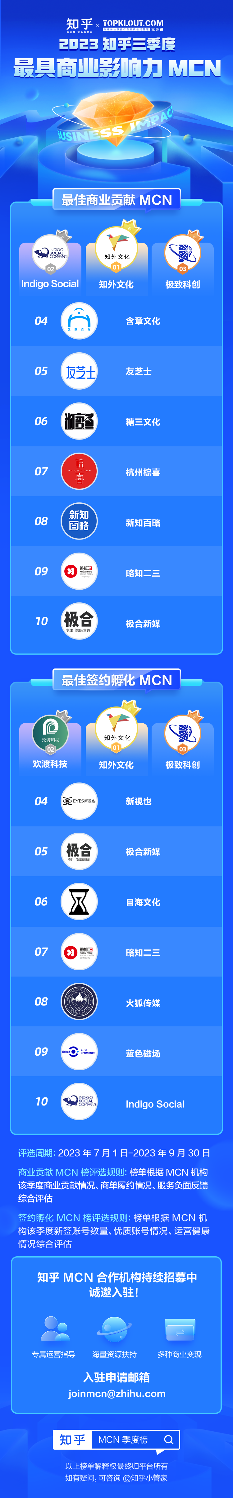 2023 知乎第三季度「最具商业影响力 MCN 」榜单发布！ - 知乎