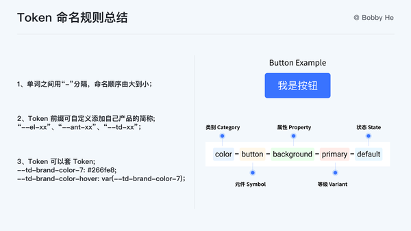 大厂都在用! 一文带你读懂并应用 Design Token - 知乎