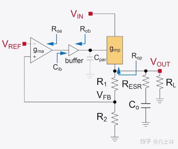 基础LDO的原理分析和推导 - 知乎
