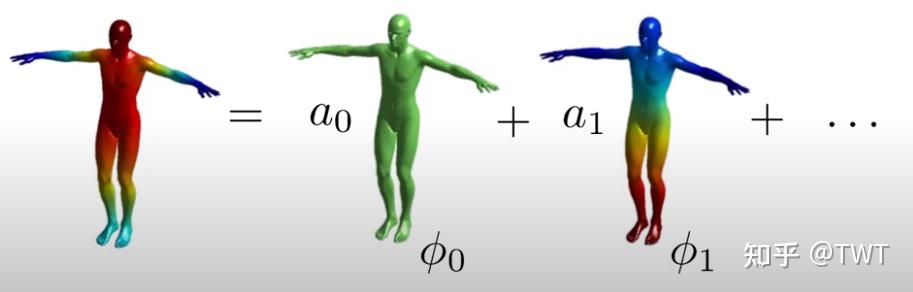 Rigid Shape Matching 和 Non-rigid Shape Matching - 知乎
