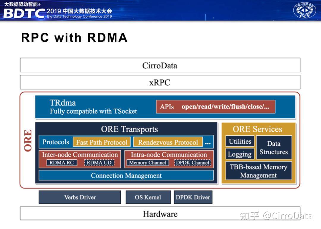 CirroData —— 高性能分布式数据库 - 知乎