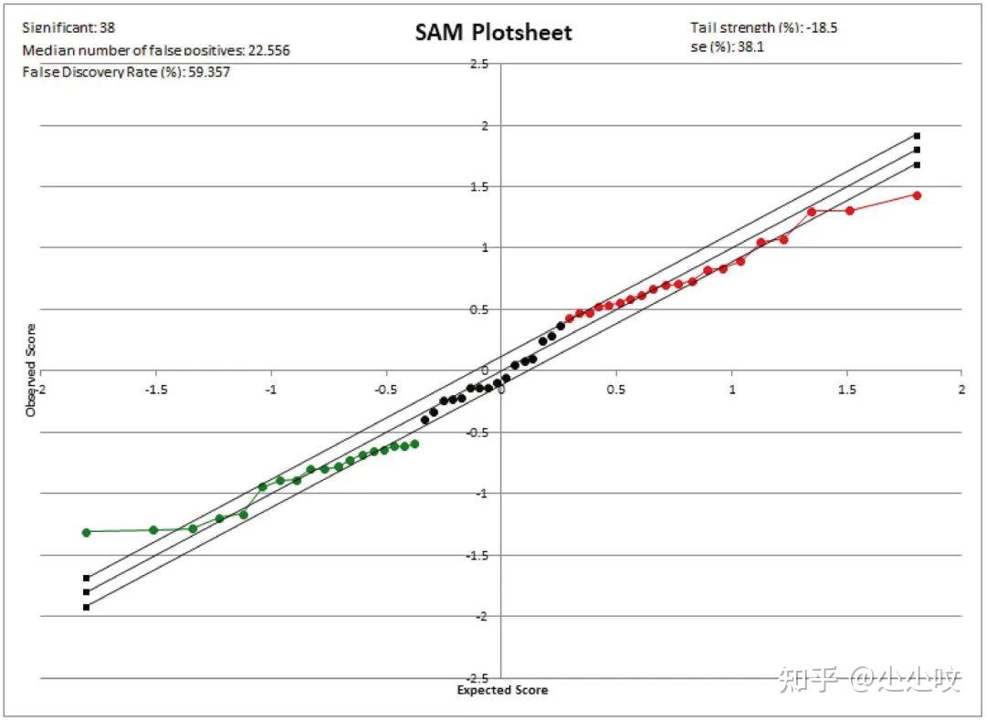 Nature子刊：高通量蛋白质组学方法学综述 - 知乎