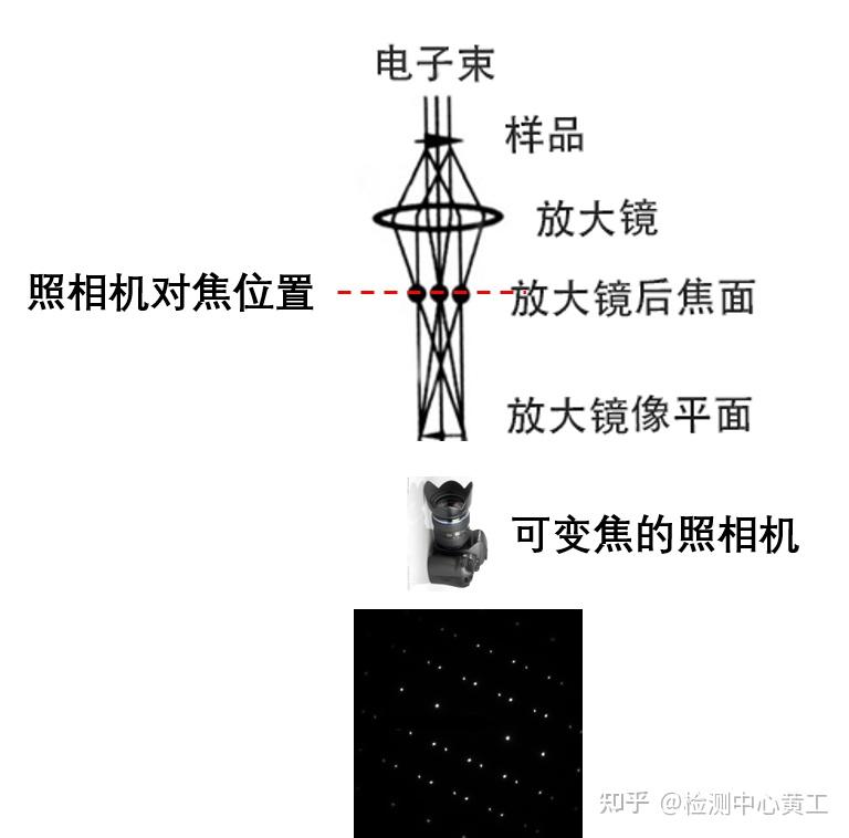 你要掌握的透射电镜(TEM)的基础知识 - 知乎