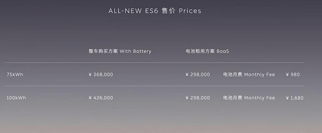 36. 8万元起，搭载全球唯一座垫尾端抬升功能，全新蔚来ES6上市 - 知乎