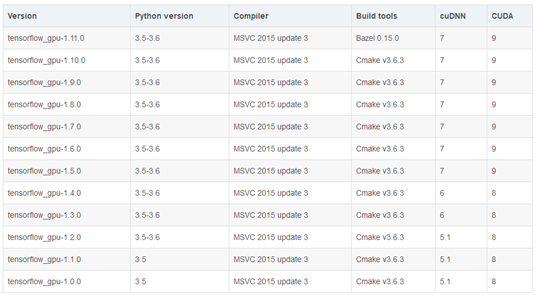 Anaconda+tensorflow+pytorch环境搭配 - 知乎