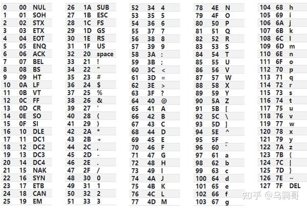 带你了解“摩尔斯电码到密码学” - 知乎
